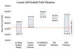 Football Field Valuation: The Simple Visual Trick to Smarter Stock ...