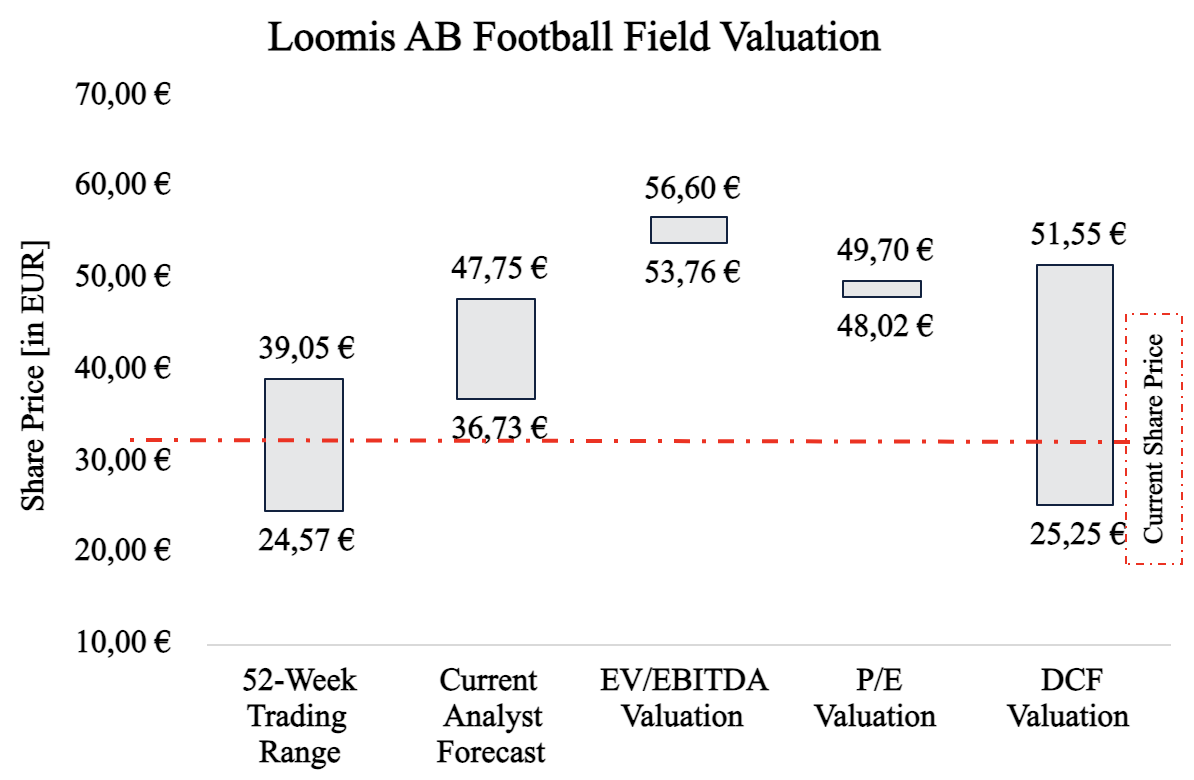 Football Field Valuation: The Simple Visual Trick to Smarter Stock ...