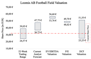 Football Field Valuation: The Simple Visual Trick to Smarter Stock ...